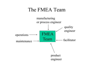 FMEA-Intro.ppt