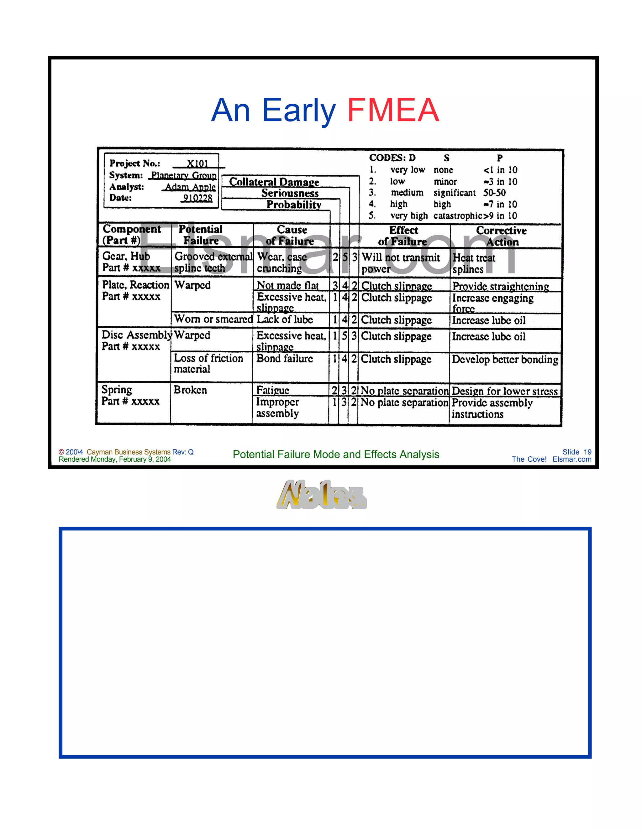 Design & Process FMEA Manual | PDF