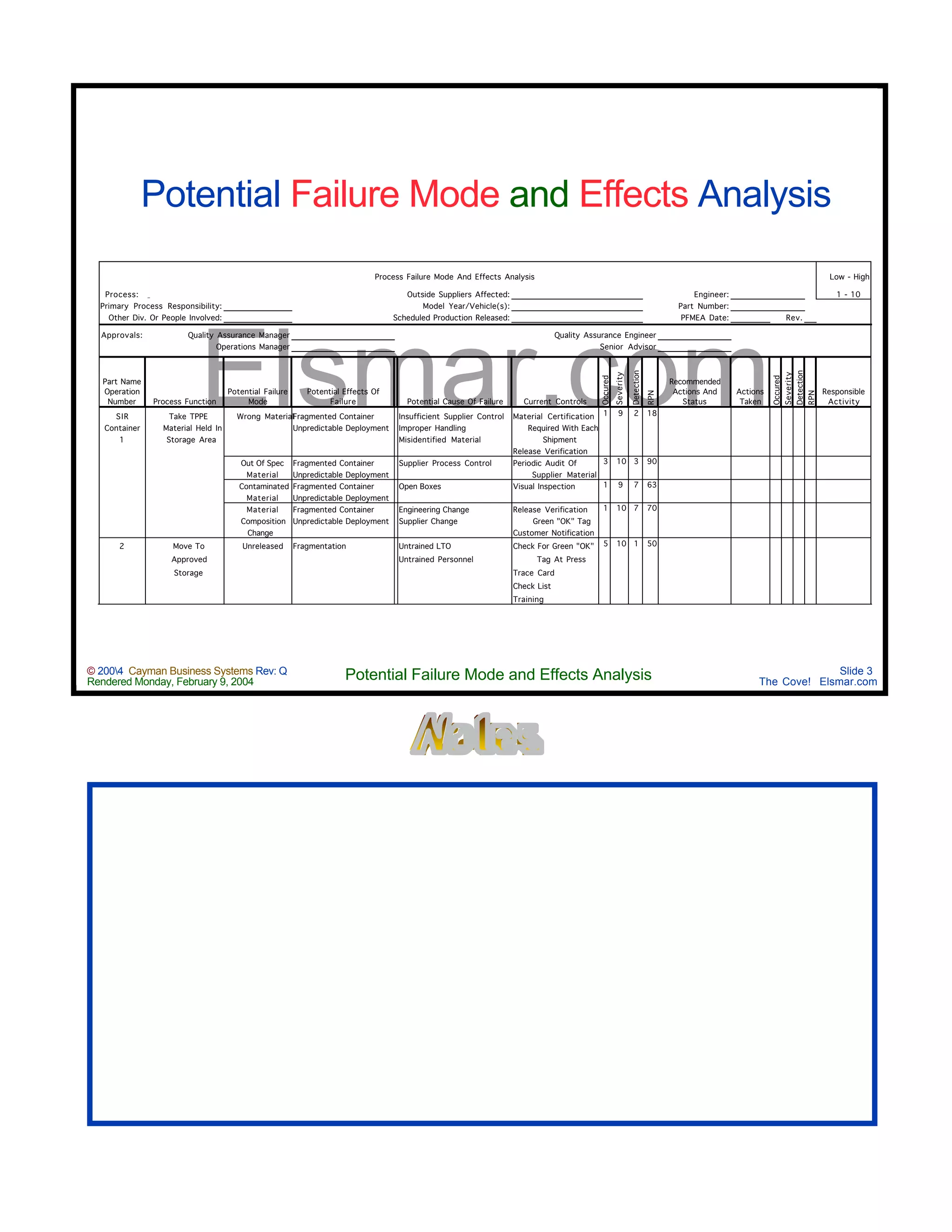 Design & Process FMEA Manual | PDF
