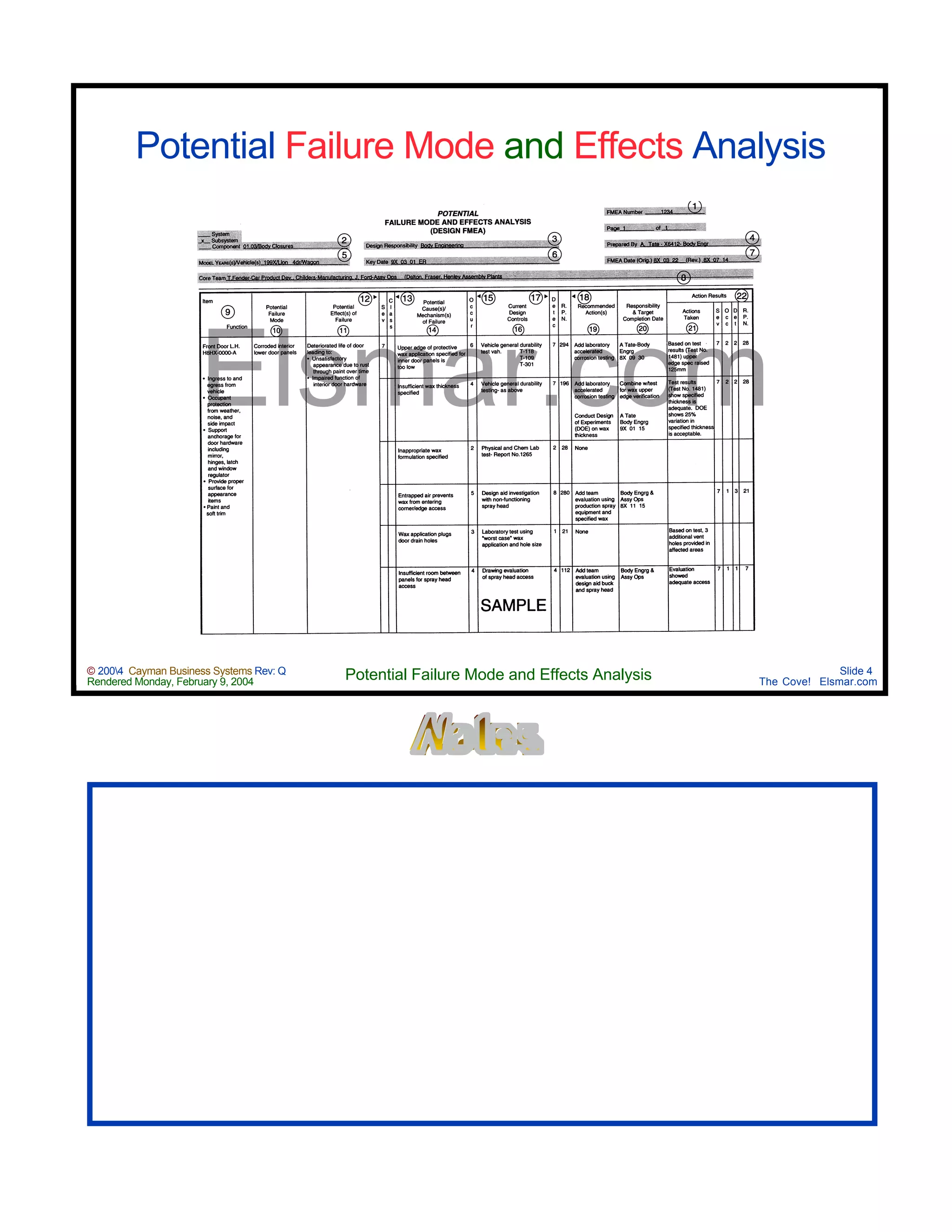 Design & Process FMEA Manual | PDF