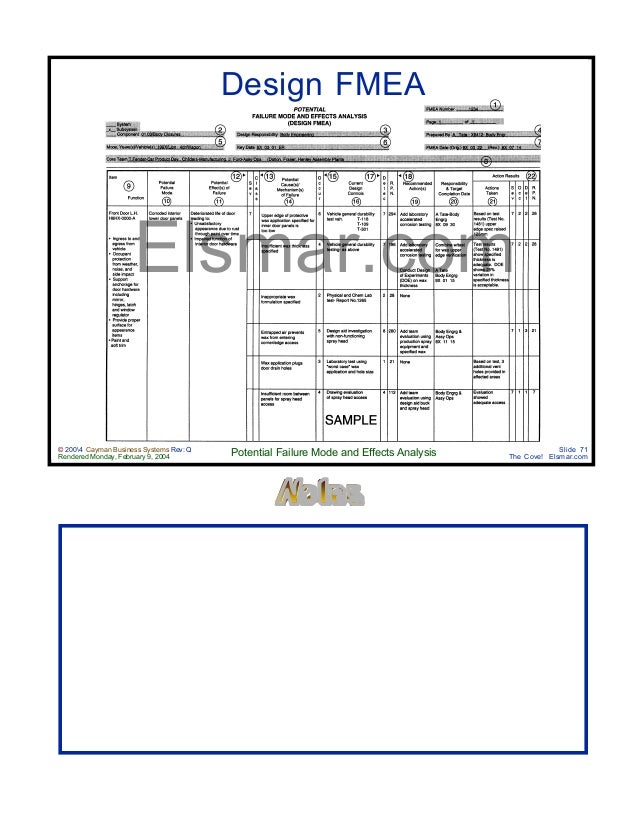 Fmea Manual