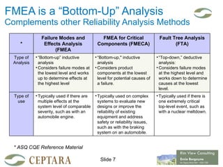 FMEA Presentation V1.1 | PPT | Mechanical and Industrial Engineering ...