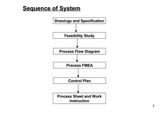 Failure Mode and Effects Analysis (FMEA) | PDF
