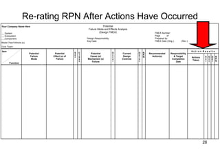 Failure Mode and Effects Analysis (FMEA) | PPT