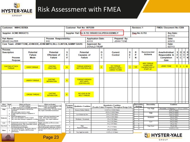 FMEA-Training.pptx