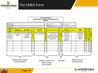 FMEA-Training FMEA-Training FMEA-Training FMEA-Training FMEA-Training ...