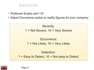 Failure modes and effect analysis technique.pptx