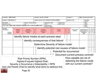 Failure modes and effect analysis technique.pptx