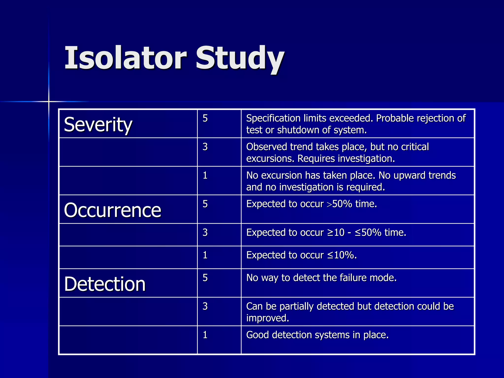 Application of FMEA to a Sterility Testing Isolator: A Case Study | PDF