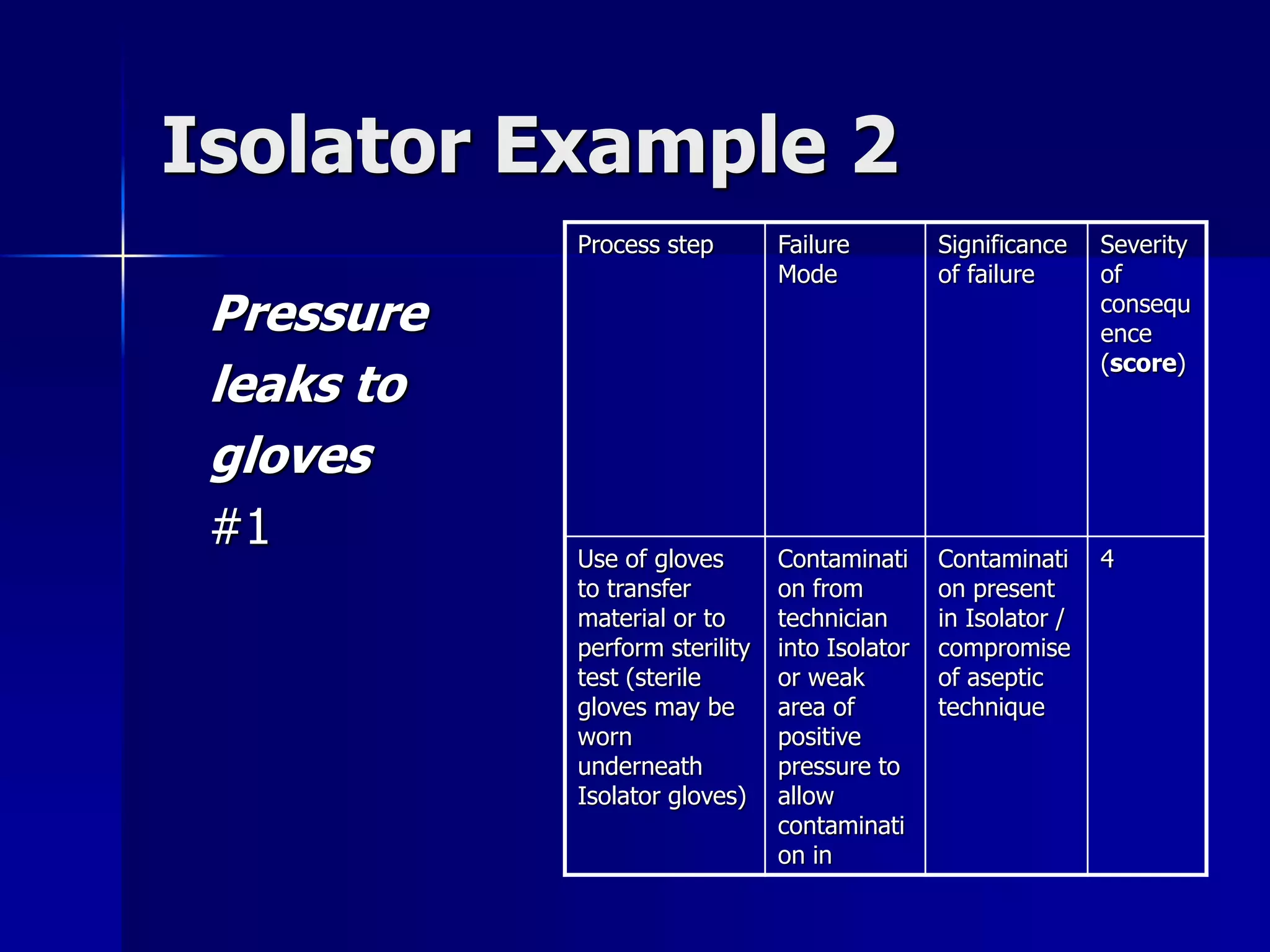 Application of FMEA to a Sterility Testing Isolator: A Case Study | PDF