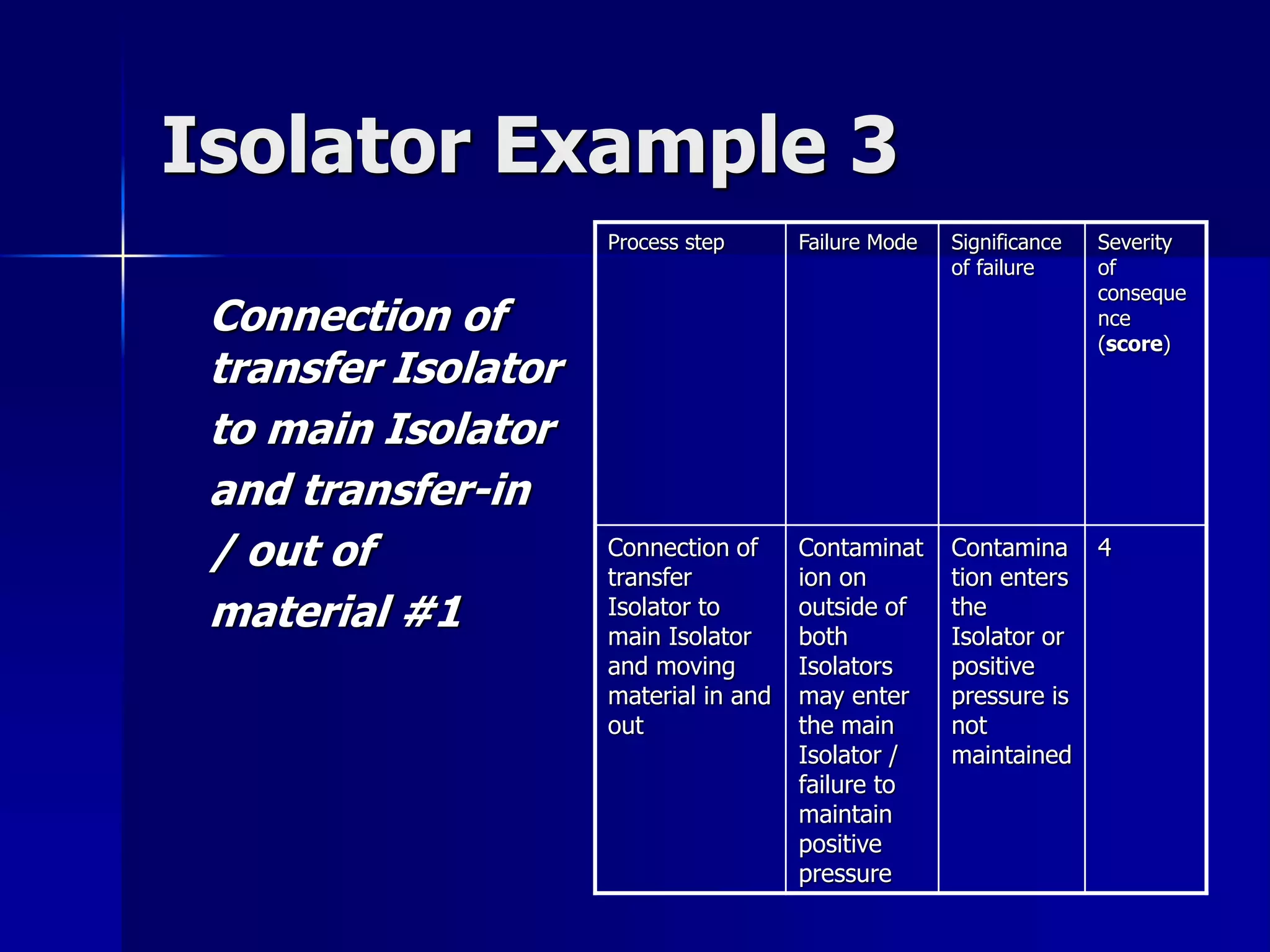 Application of FMEA to a Sterility Testing Isolator: A Case Study | PDF