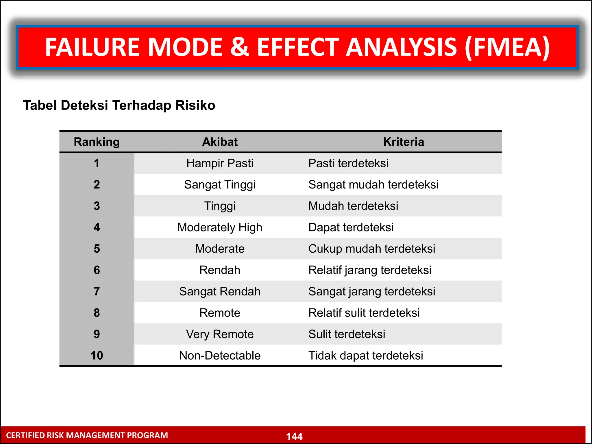 FMEA for project management, effect anaysis.pdf