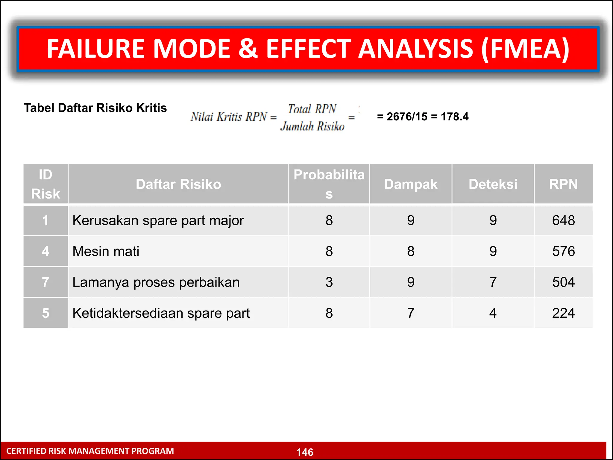 FMEA for project management, effect anaysis.pdf