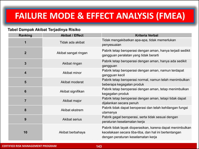 FMEA for project management, effect anaysis.pdf