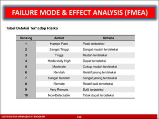 FMEA for project management, effect anaysis.pdf