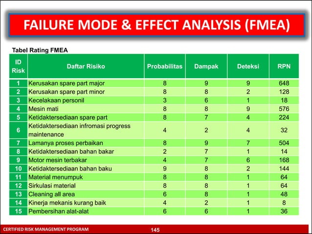 FMEA for project management, effect anaysis.pdf