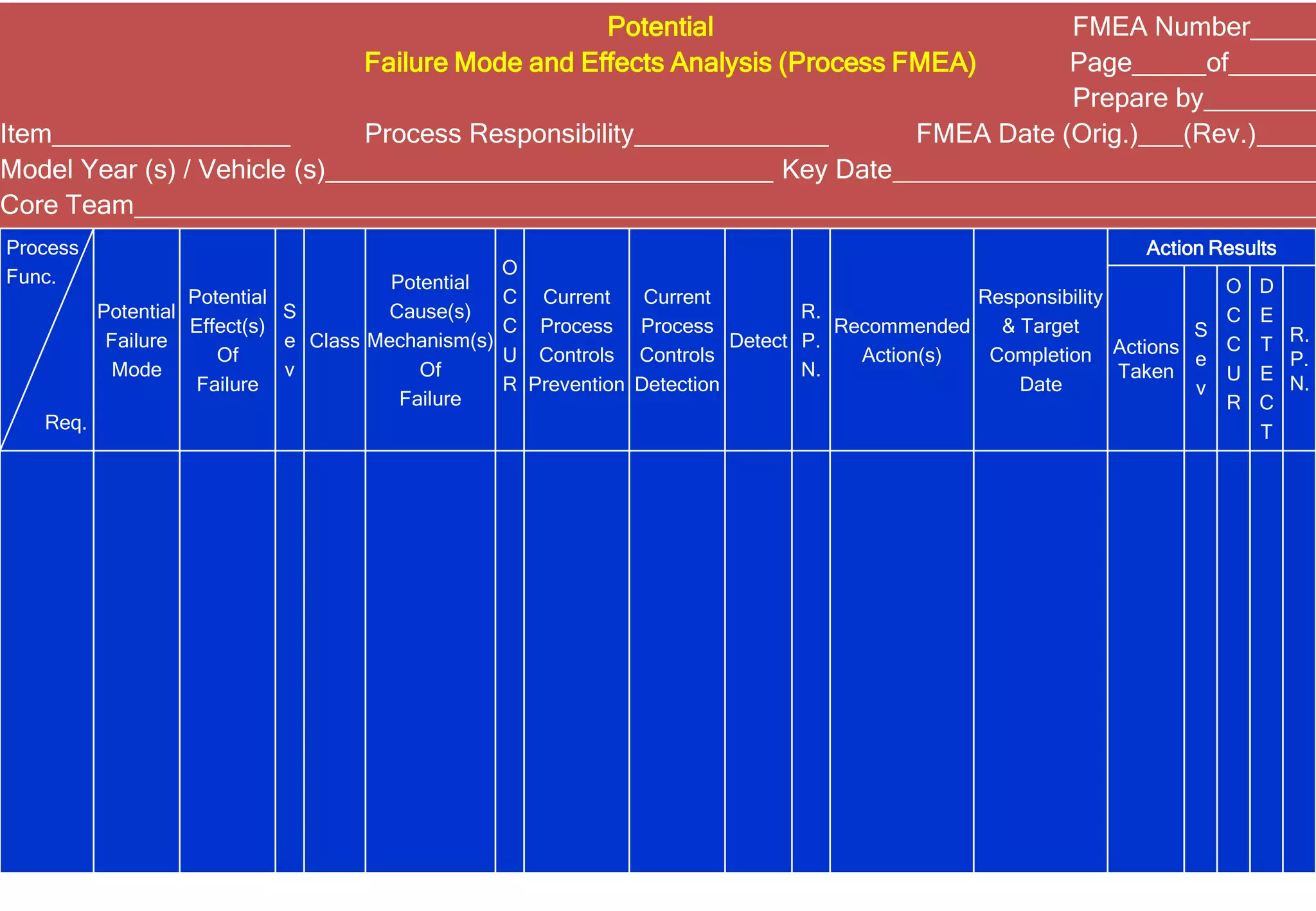 FMEA 4th Edition for Beginer | PDF