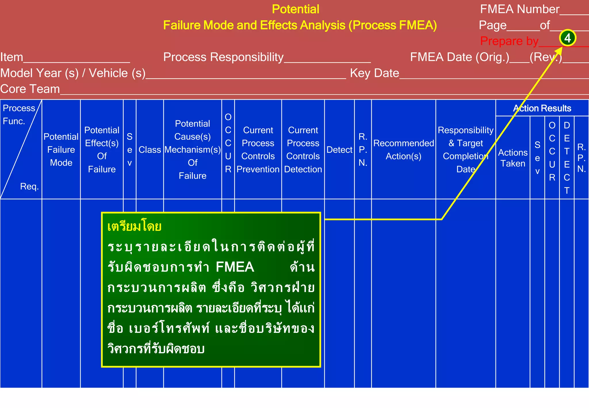 FMEA 4th Edition for Beginer | PDF