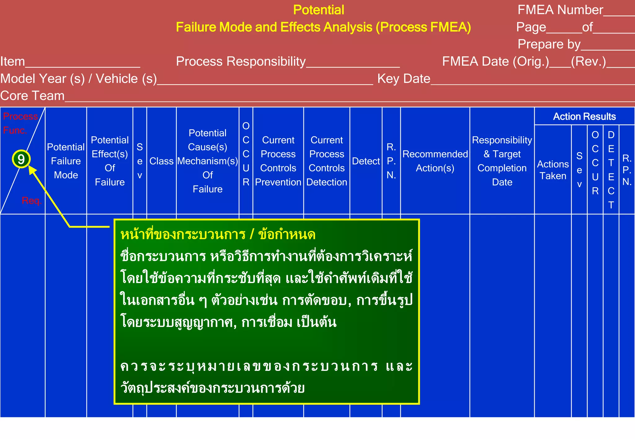 FMEA 4th Edition for Beginer | PDF