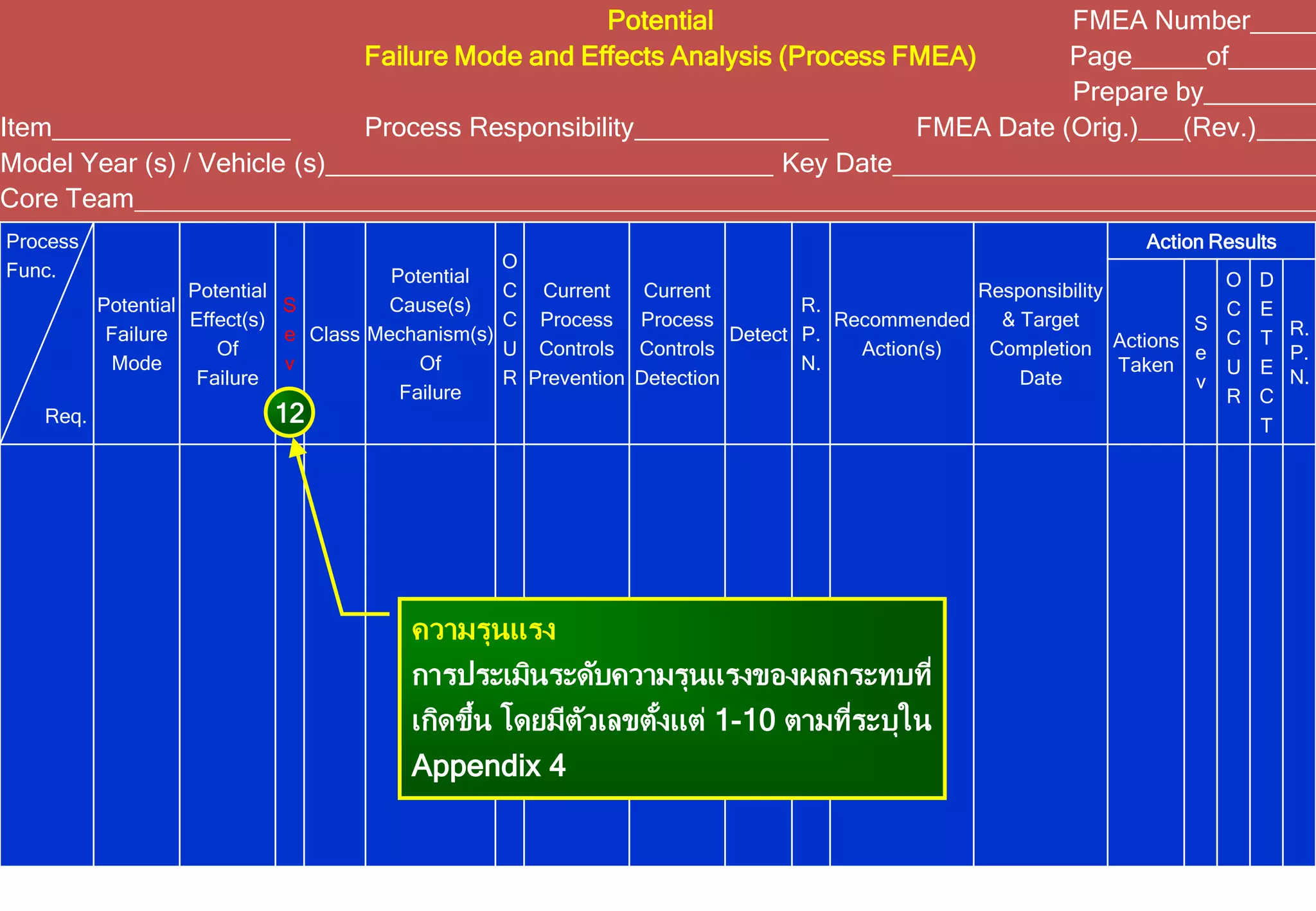 FMEA 4th Edition for Beginer | PDF