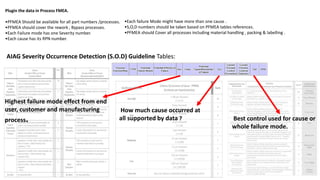 PFMEA, Risk Reduction and Effectiveness – Advance (AIAG FMEA #4 Edition ...