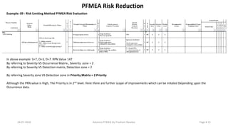 PFMEA, Risk Reduction and Effectiveness – Advance (AIAG FMEA #4 Edition ...