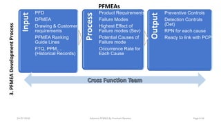 PFMEA, Risk Reduction and Effectiveness – Advance (AIAG FMEA #4 Edition ...