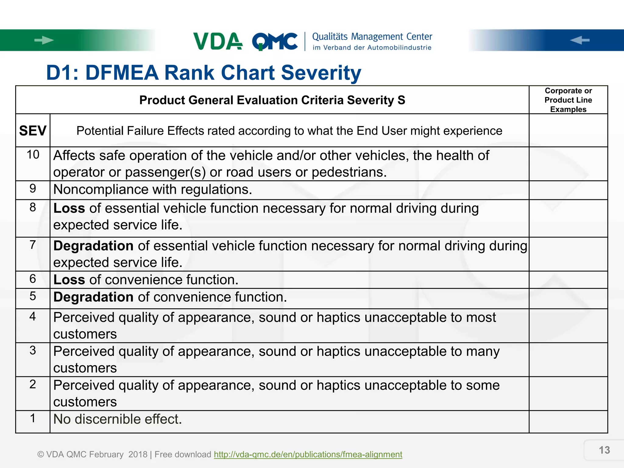 Fmea alignment aiag_and_vda_-_eng | PDF