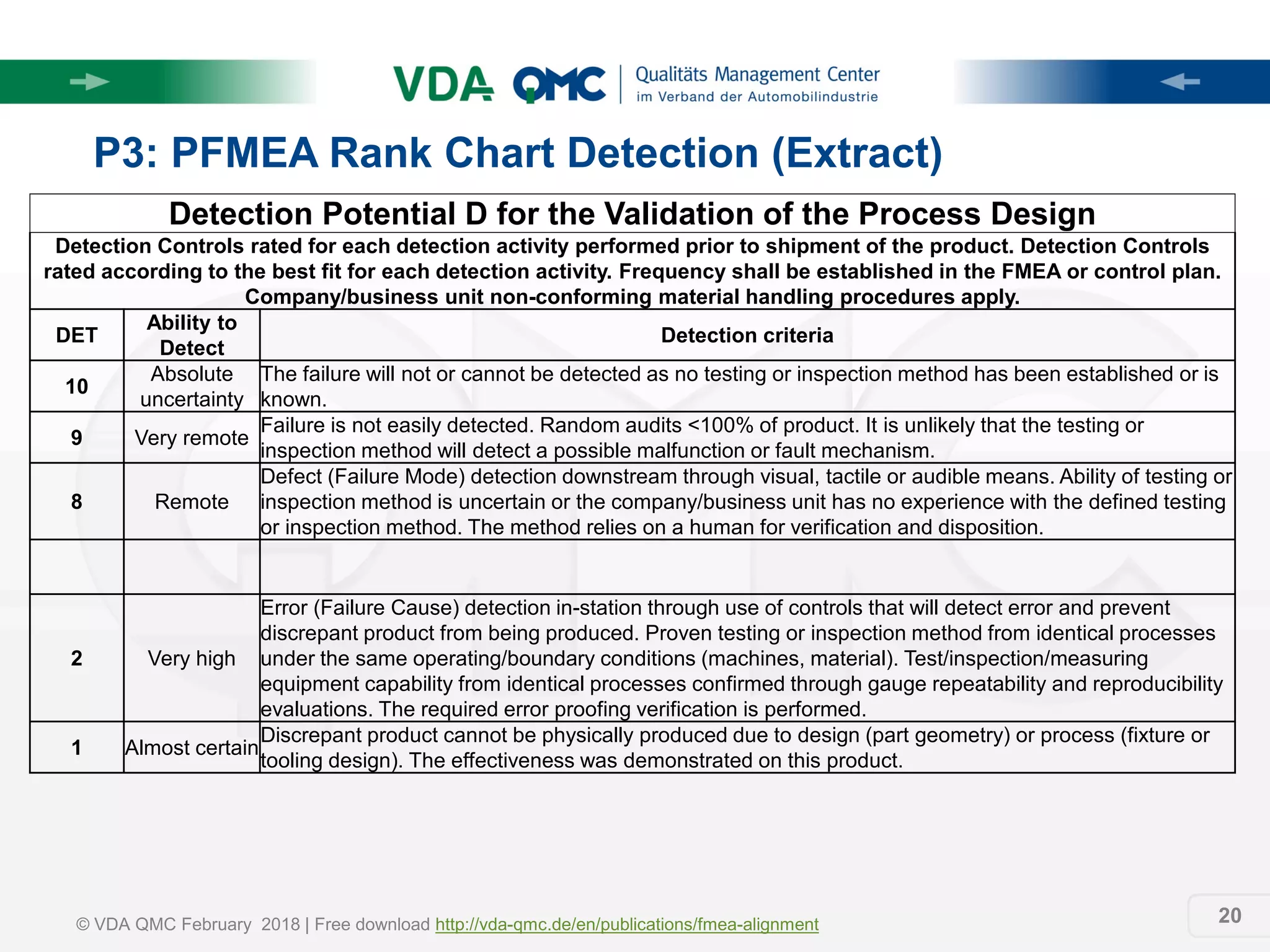Fmea alignment aiag_and_vda_-_eng | PDF
