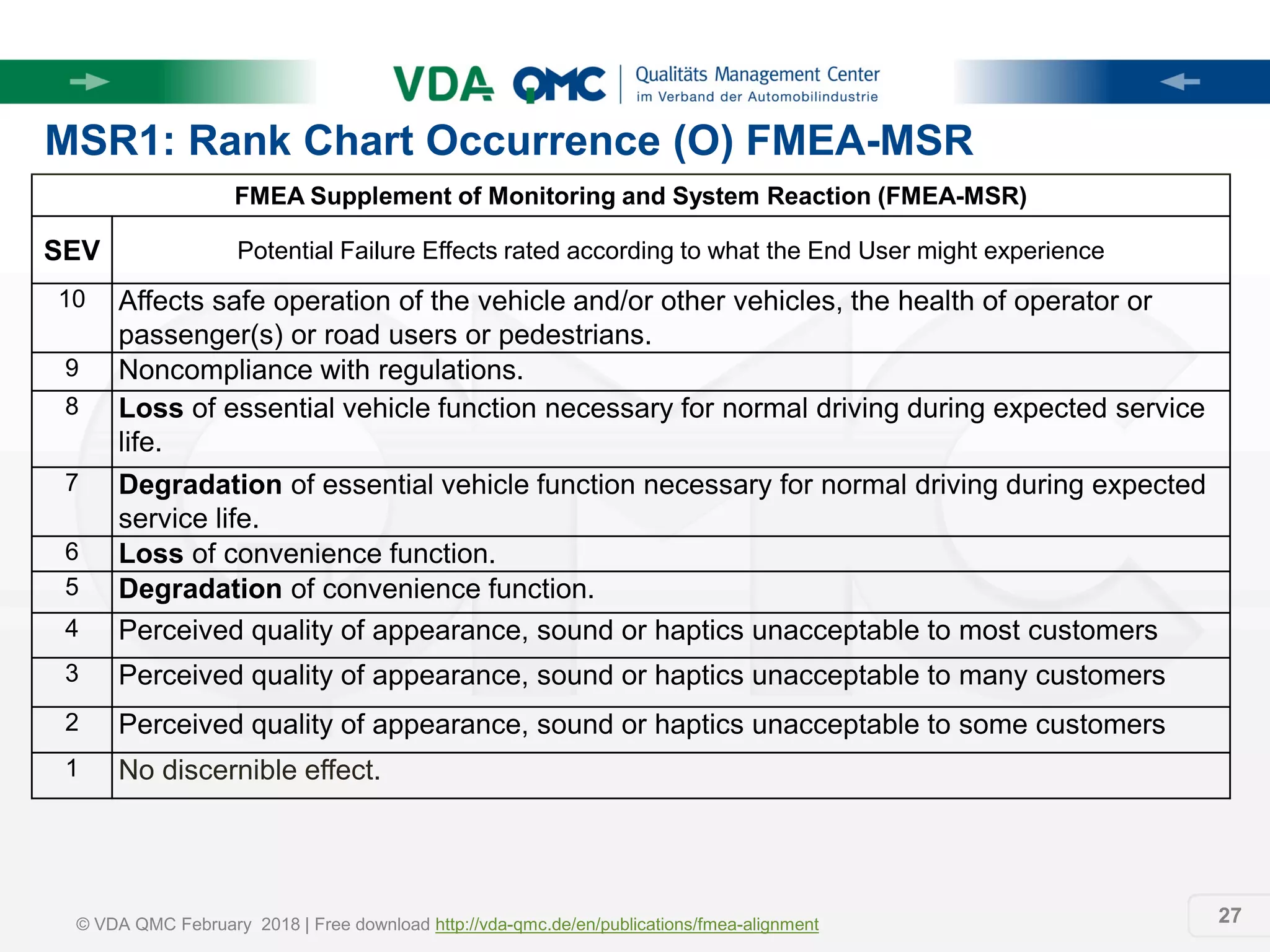 Fmea alignment aiag_and_vda_-_eng | PDF