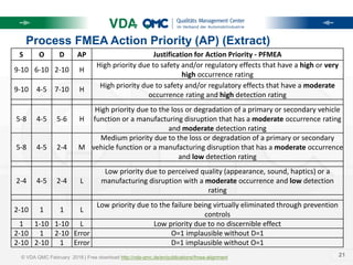 AIAG VDA FMEA Key Changes Overview PFMEA |Training, 53% OFF