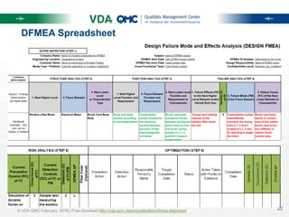 Fmea alignment aiag_and_vda_-_eng | PPT