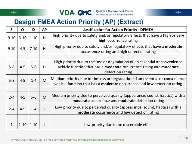 Fmea alignment aiag_and_vda_-_eng
