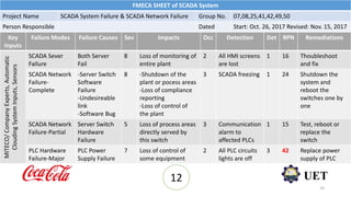 FMECA CocaCola Industry | PPTX