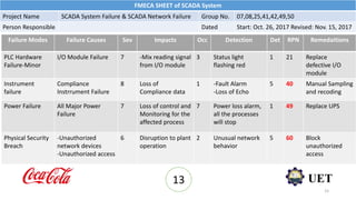 FMECA CocaCola Industry | PPTX