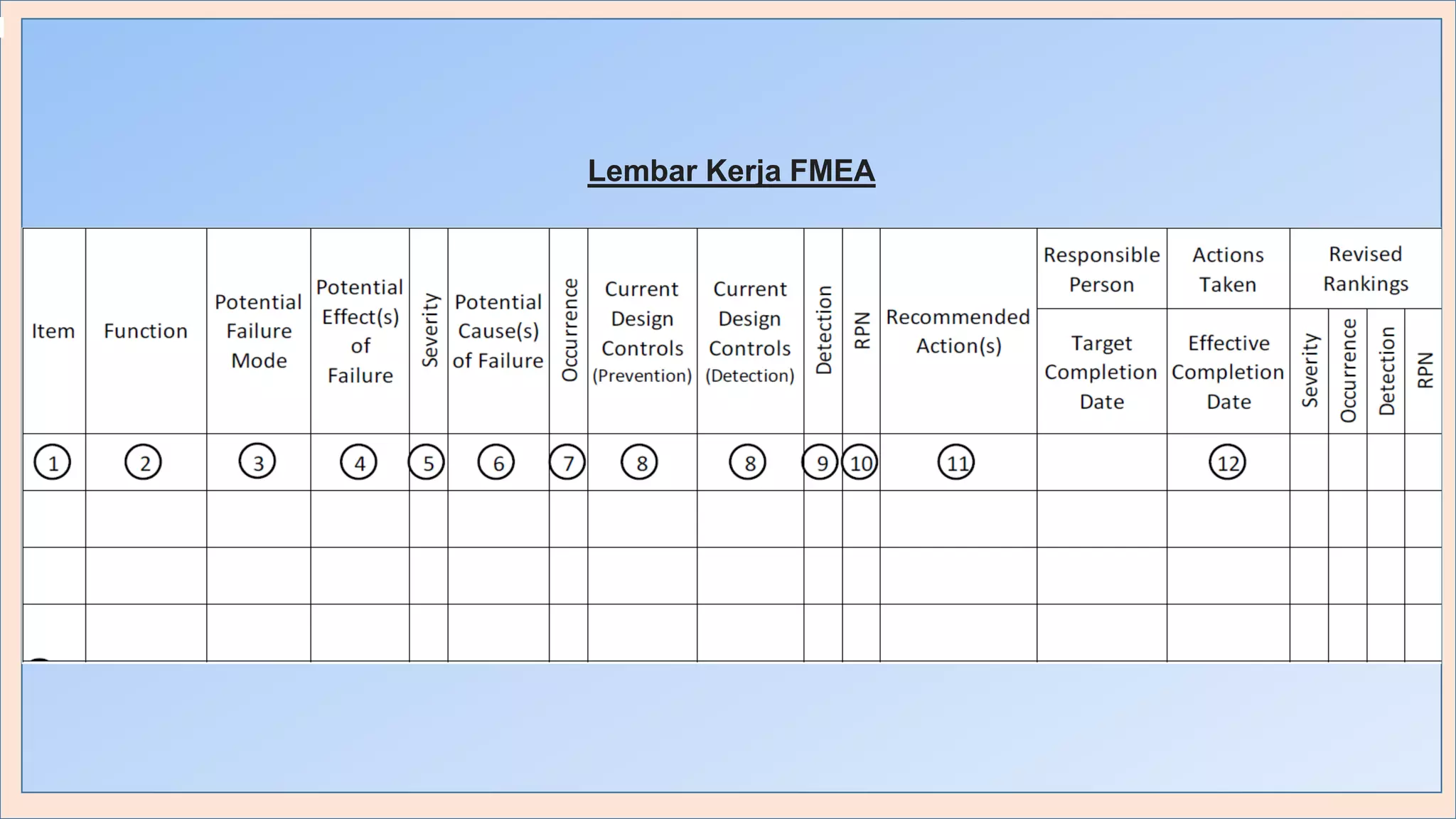 Fmea, definis dan konsep | PDF