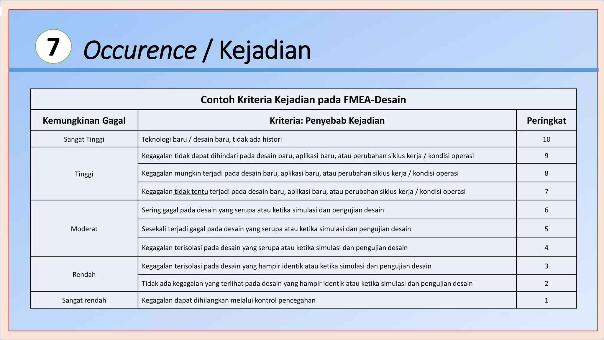 Fmea, definis dan konsep | PDF