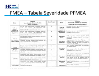 FMEA e Controle de Processo.pdf