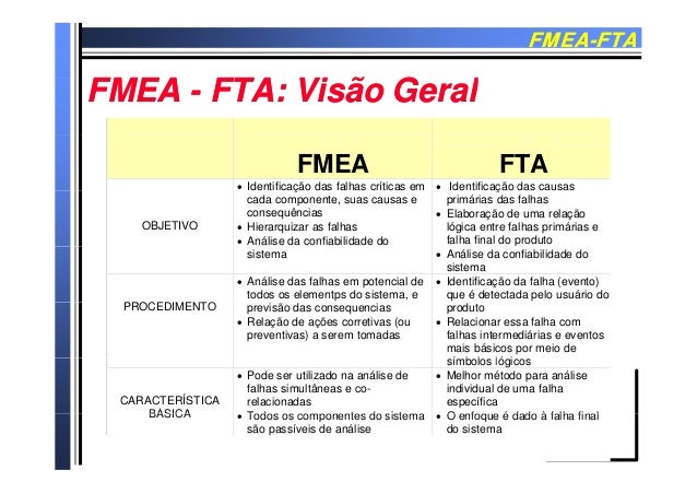 FMEA e FTA