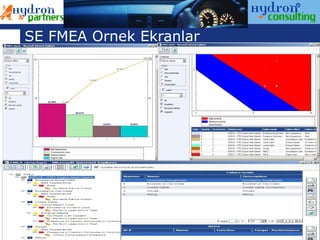 Fmea Egitimi | PPT