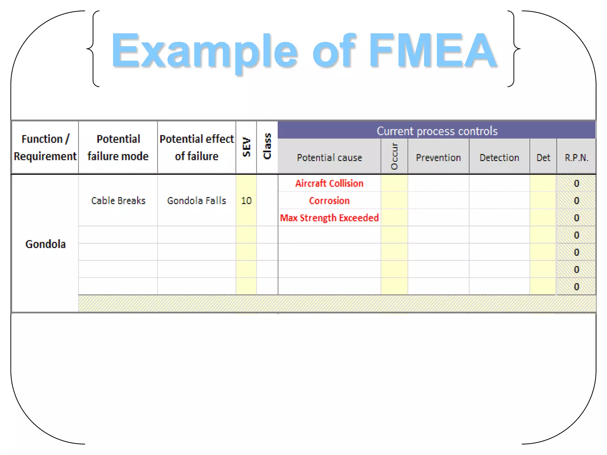 Fmea Example | PPSX