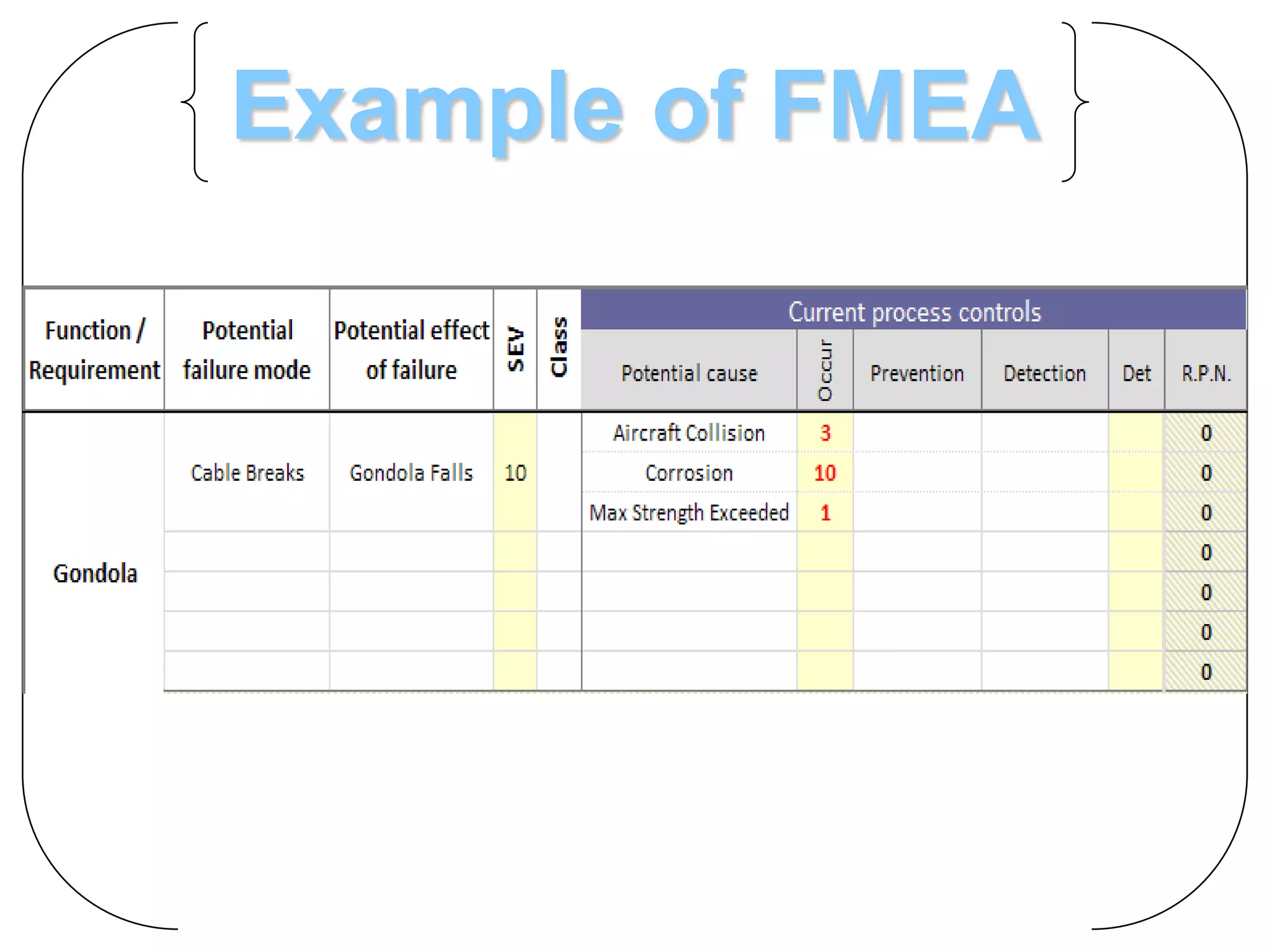 Fmea Example | PPSX