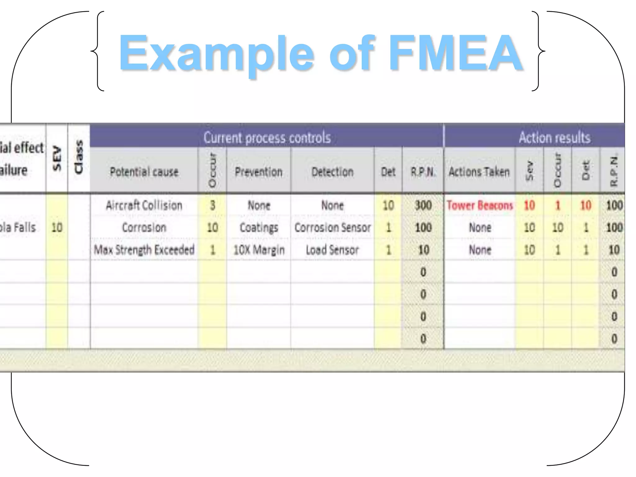 Fmea Example | PPSX