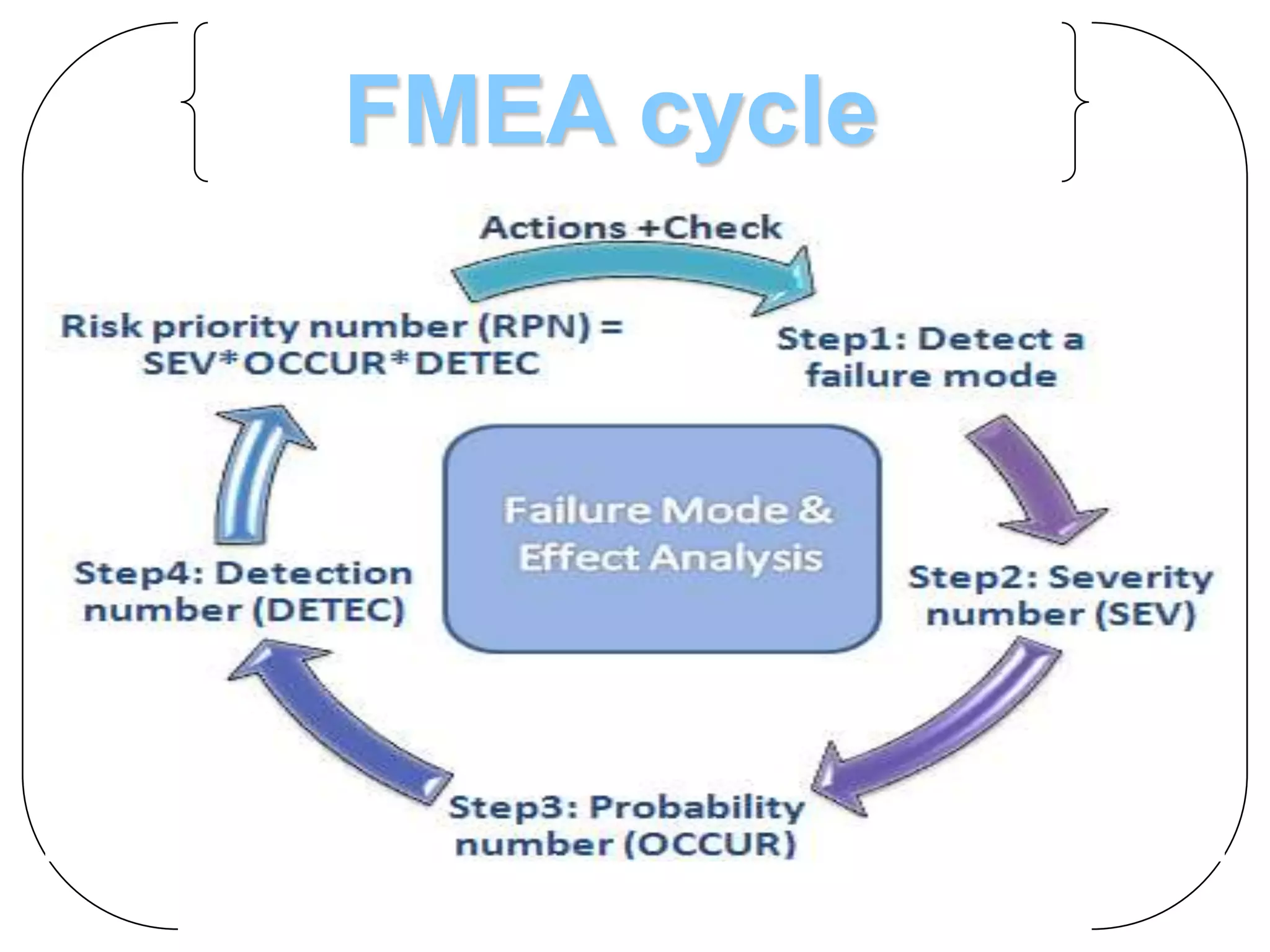 Fmea Example | PPSX