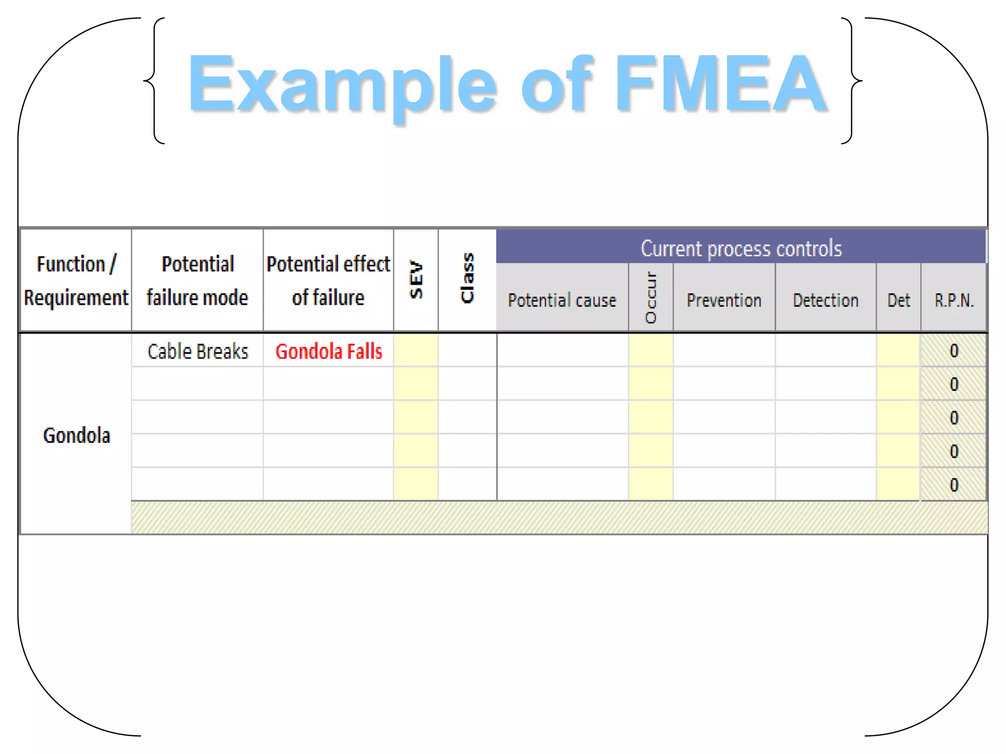 Fmea Example | PPSX