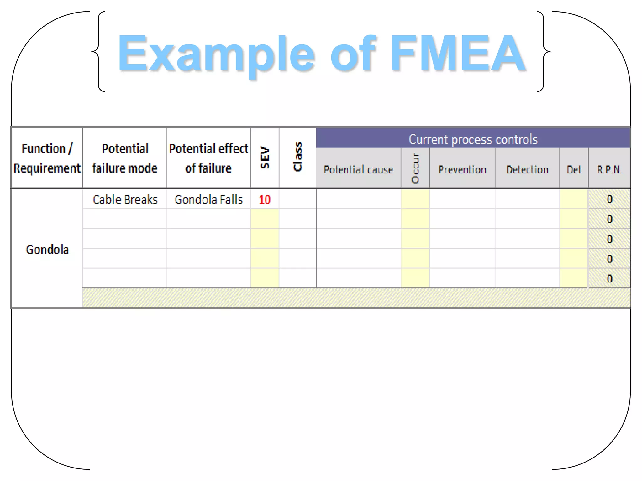 Fmea Example | PPSX