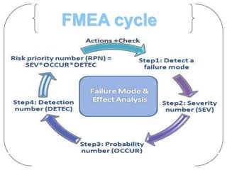 Fmea Example | PPSX
