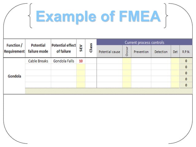 Fmea Example