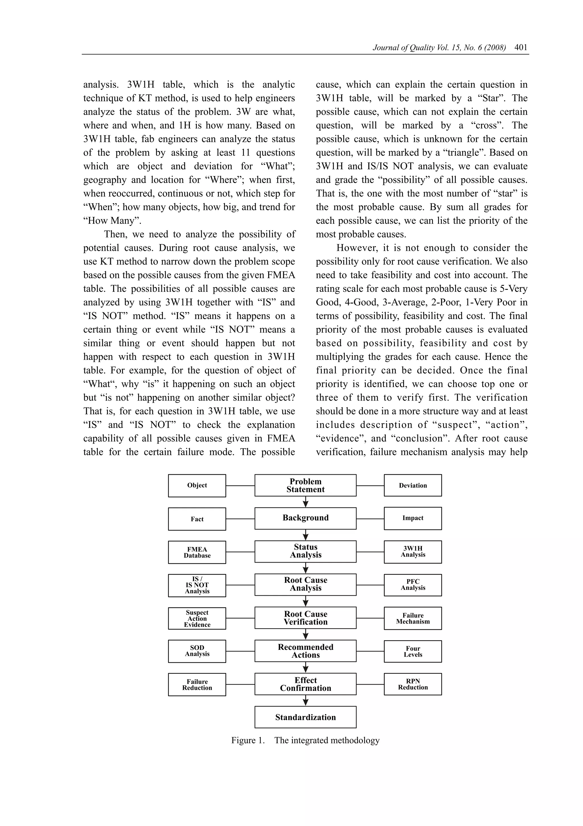 Fmea example very good | PDF