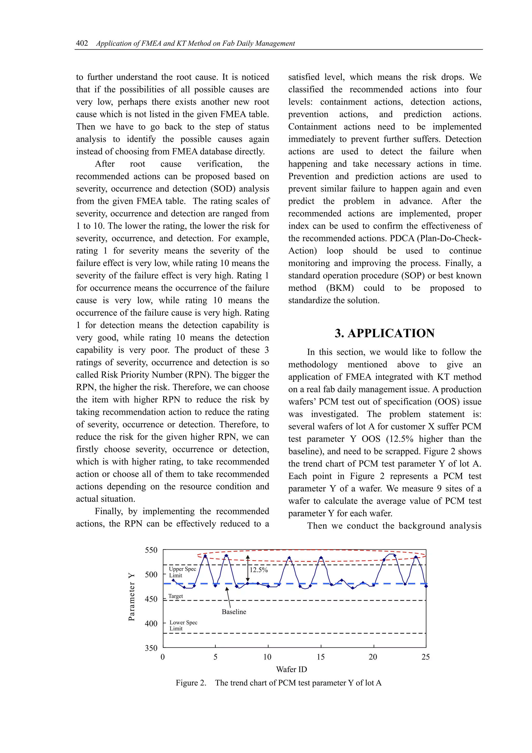 Fmea example very good | PDF